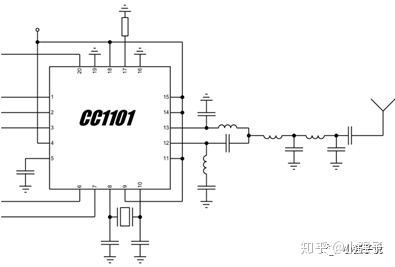 TI CC1101学习笔记（一）_cc1101电路分分-CSDN博客