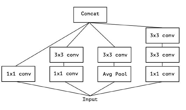 MobileNet网络详解_mobilenet网络叫什么-CSDN博客