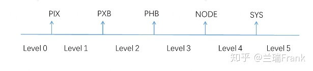 GPU数据传输概览_nccl ib-CSDN博客