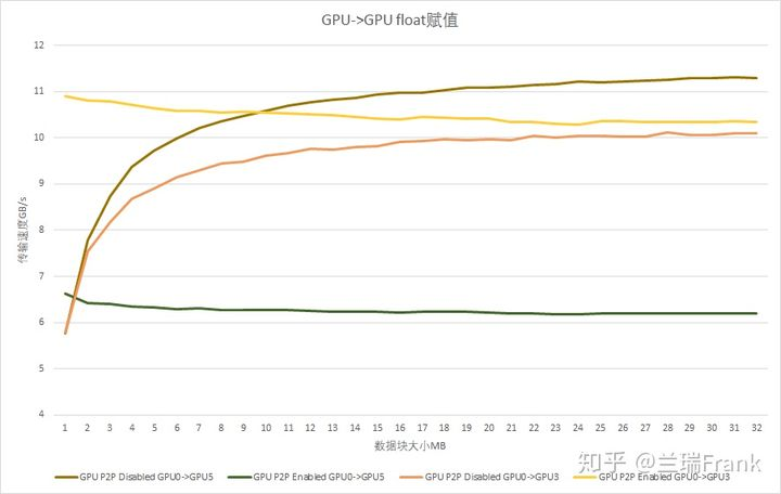 GPU数据传输概览_nccl ib-CSDN博客