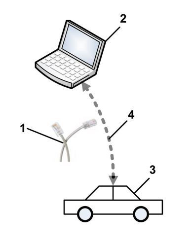 DoIP技术_doipint-CSDN博客