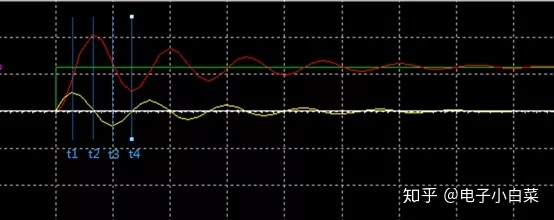 RLC振荡原理_lcr阻尼振荡原理-CSDN博客