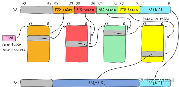 TLB cache 原理_tlb cache-CSDN博客