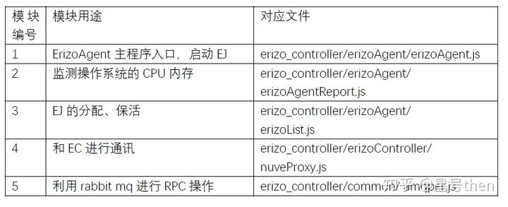 Licode-SFU的架构_sfu架构-CSDN博客