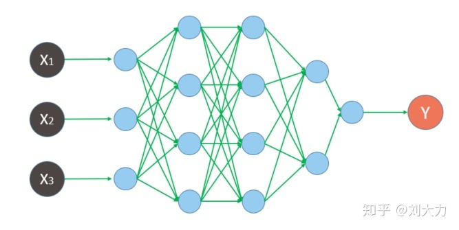 RNN - 用「动图」解析_rnn数据动图-CSDN博客