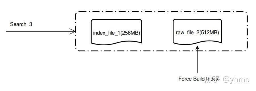 Milvus在大规模向量检索场景下的数据管理_milvus elasticsearch-CSDN博客