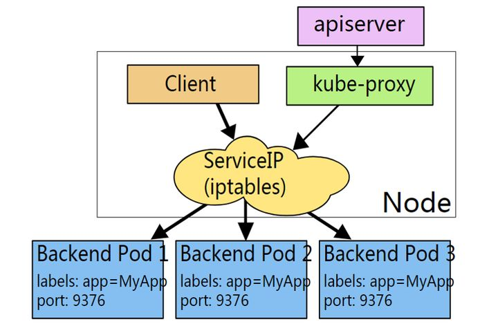 k8s中的endpoint-CSDN博客