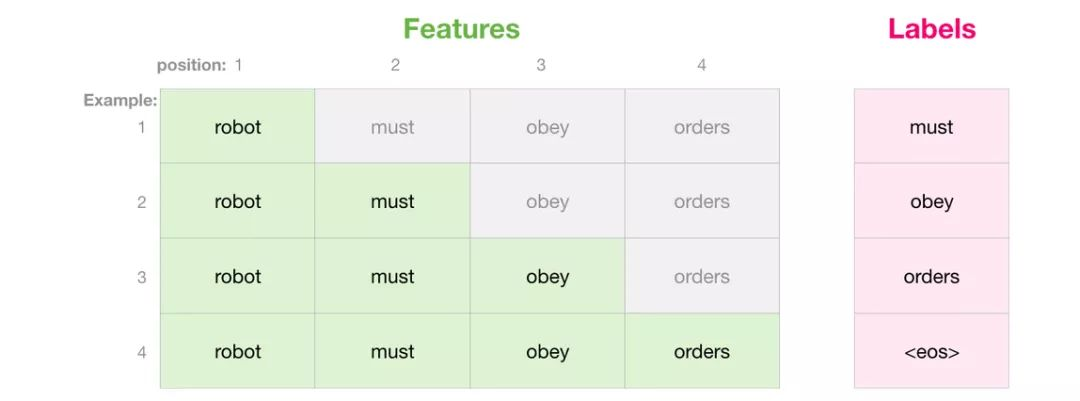 完全图解GPT-2：看完这篇就够了（二）_gpt2的原理-CSDN博客