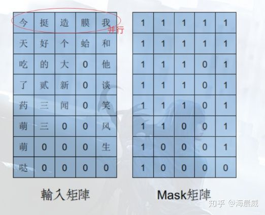 NLP 中的Mask全解_nlp mask-CSDN博客