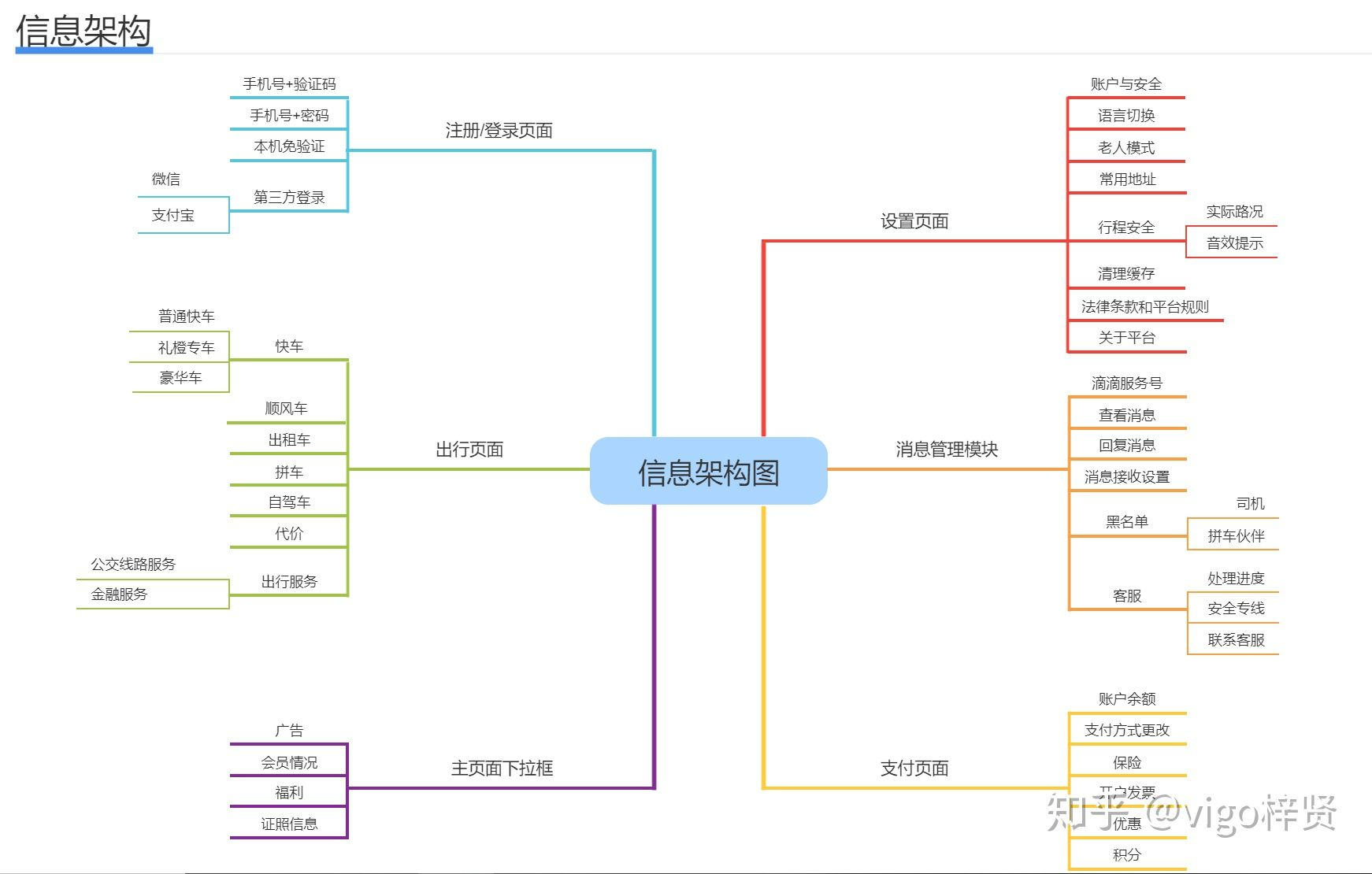 Axure版PRD产品需求文档_axurerp教程–生成规格说明书-CSDN博客