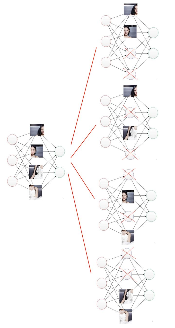 CNN 入门讲解：什么是dropout?_gcn dropout-CSDN博客