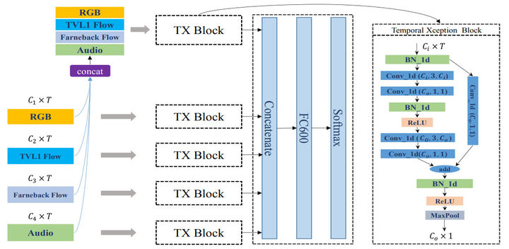 2020 年机器学习趋势：建立统一的跨媒体多模态内容理解内核_multimodal generative models for scalable weakly-s-CSDN博客