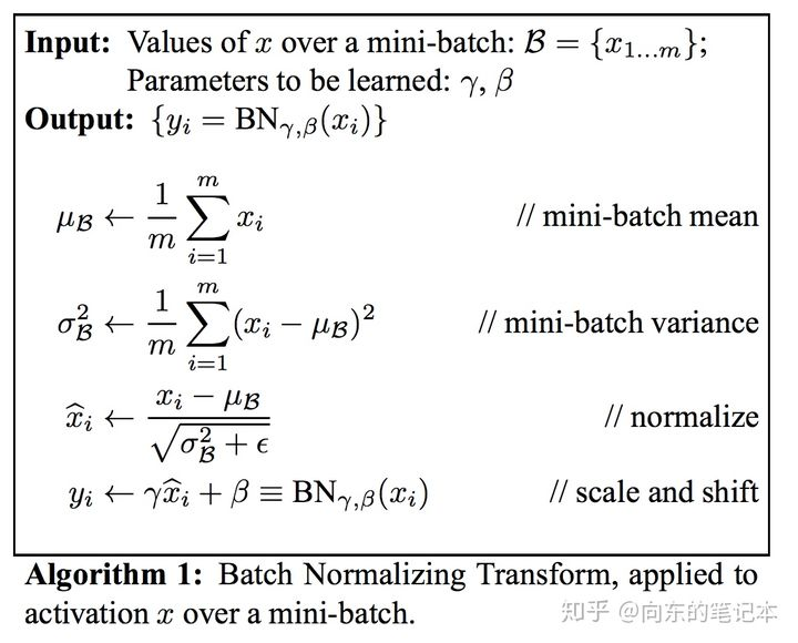 Batch normalization和Instance normalization的对比_instancenormalization 和batchnorm-CSDN博客