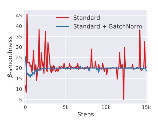 深度学习中的Normalization模型，batch nor、layer nor 、instance nor、group nor详解_mlp 中间层是否需要layernorm-CSDN博客