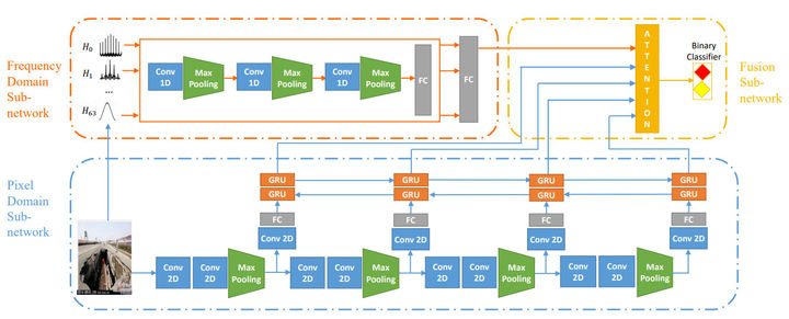 2020 年机器学习趋势：建立统一的跨媒体多模态内容理解内核 Multimodal Generative Models For