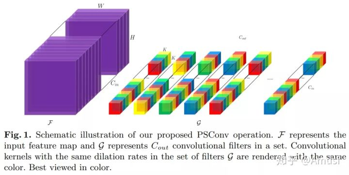 大盘点 | 十大即插即用的涨点神器！_do-conv: depthwise over-parameterized convolutiona-CSDN博客