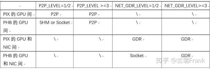 GPU数据传输概览_nccl ib-CSDN博客