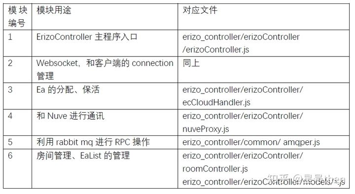 Licode-SFU的架构_sfu架构-CSDN博客