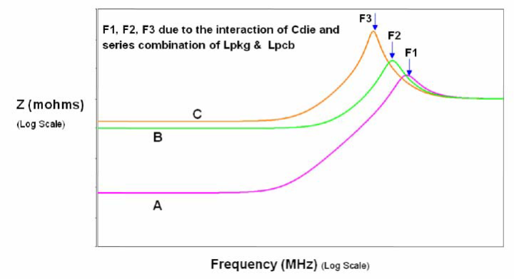 PDN网络模型分析_pdn model-CSDN博客