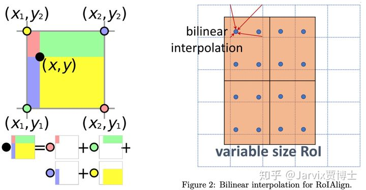 ROI Pooling和ROI Aligen_roi aligan-CSDN博客