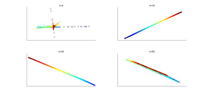 LLE原理及推导过程_scott198510的博客-CSDN博客_lle算法