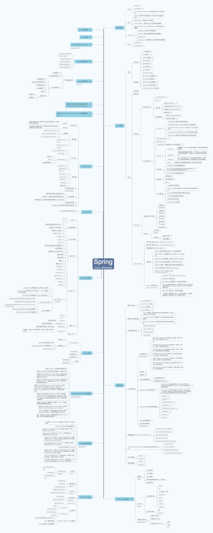 有网友说：2020年还不懂spring就放弃java吧？ Csdn博客 