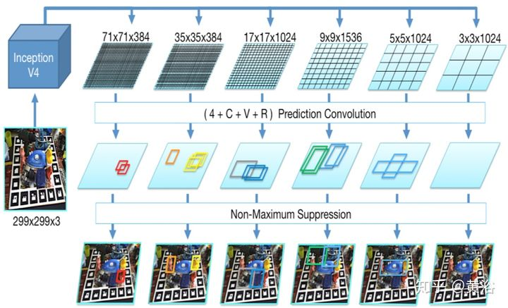 基于深度学习目标姿态估计的论文一览_augmented autoencoders: implicit 3d orientation le-CSDN博客