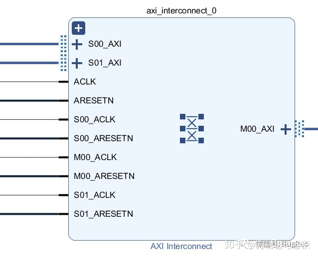 AXI Interconnect简明使用方法记录-CSDN博客