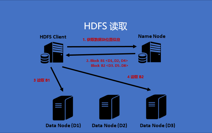 HDFS&Hive介绍_hive hdfs-CSDN博客