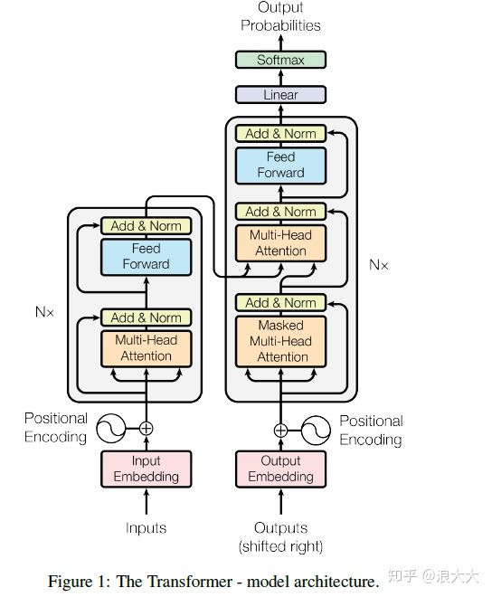 Transformer详解（三）：Transformer 结构-CSDN博客