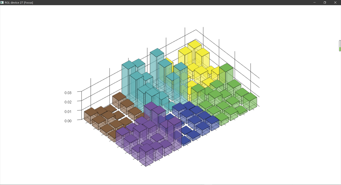 使用R包barplot3d绘制3D条形图-2020-07-04Sat_r语言做三坐标轴条状图-CSDN博客