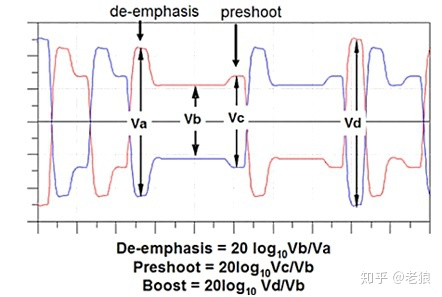 PCIE 均衡EQ_pcie eq-CSDN博客