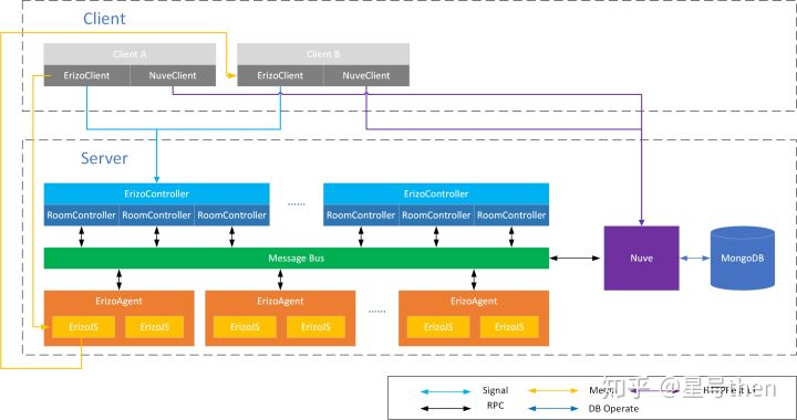 Licode-SFU的架构_sfu架构-CSDN博客