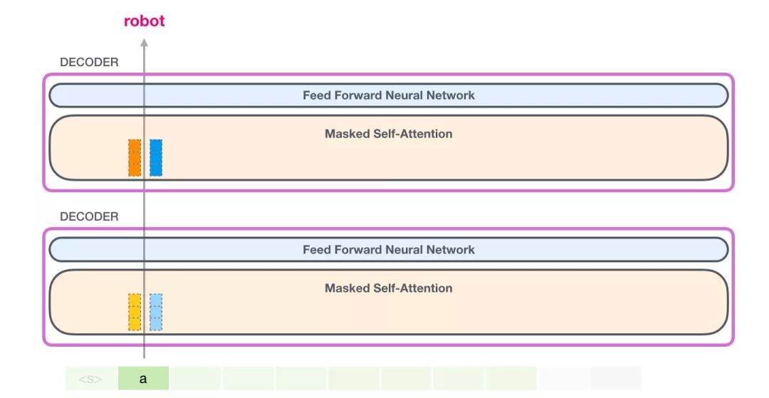 完全图解GPT-2：看完这篇就够了（二）_gpt2的原理-CSDN博客