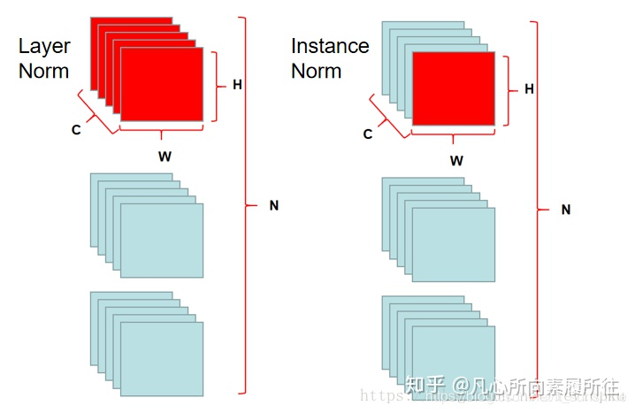 庖丁解牛yolo_v4之CmBN_yolov4中的cmbn-CSDN博客