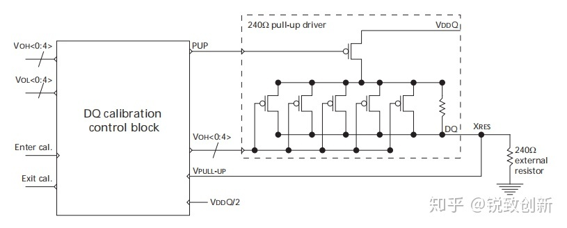Explain In Principle What Is The Zq Calibration Of Ddr Programmer Sought 