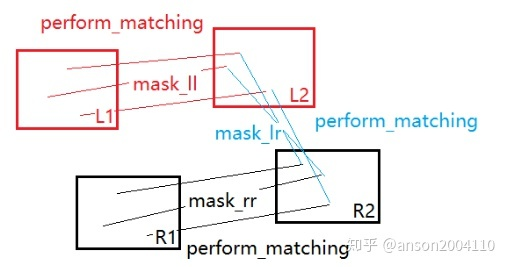 OpenVINS 代码解读(3) - 前端跟踪Track_openvins前端-CSDN博客