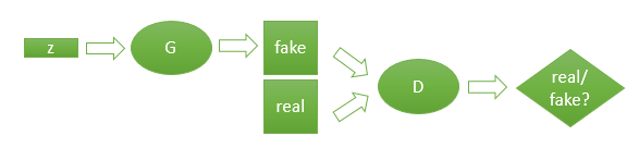 经典网络整理_rrdb-CSDN博客