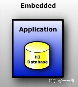 H2数据库详解及搭建Web控制台_h2db web-CSDN博客