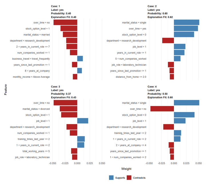 使用LIME解释分类模型_多分类 lime-CSDN博客