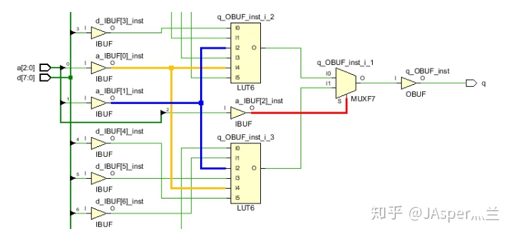 FPGA从入门到精通(4) - MUX_lut6组成mux-CSDN博客