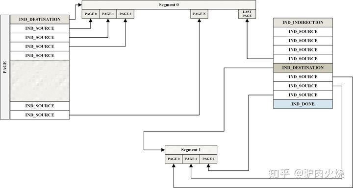 kexec基本原理_kexec的内核入口-CSDN博客