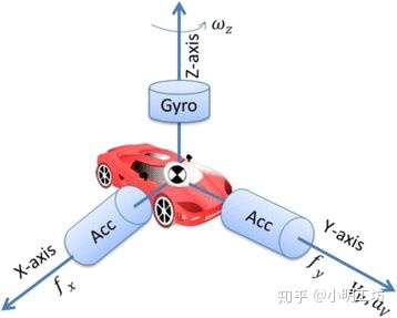 ROS【IMU】姿态检测与解算_ros imu-CSDN博客