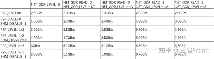 GPU数据传输概览_nccl ib-CSDN博客