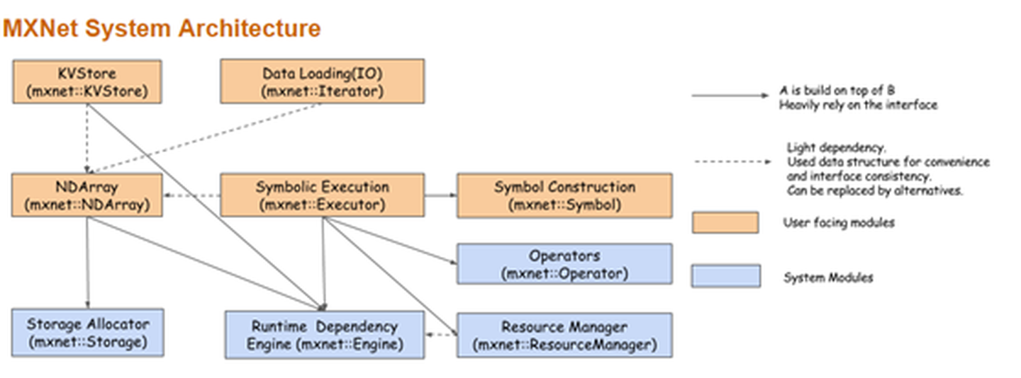 mxnet framework简介_mxfgnn-CSDN博客