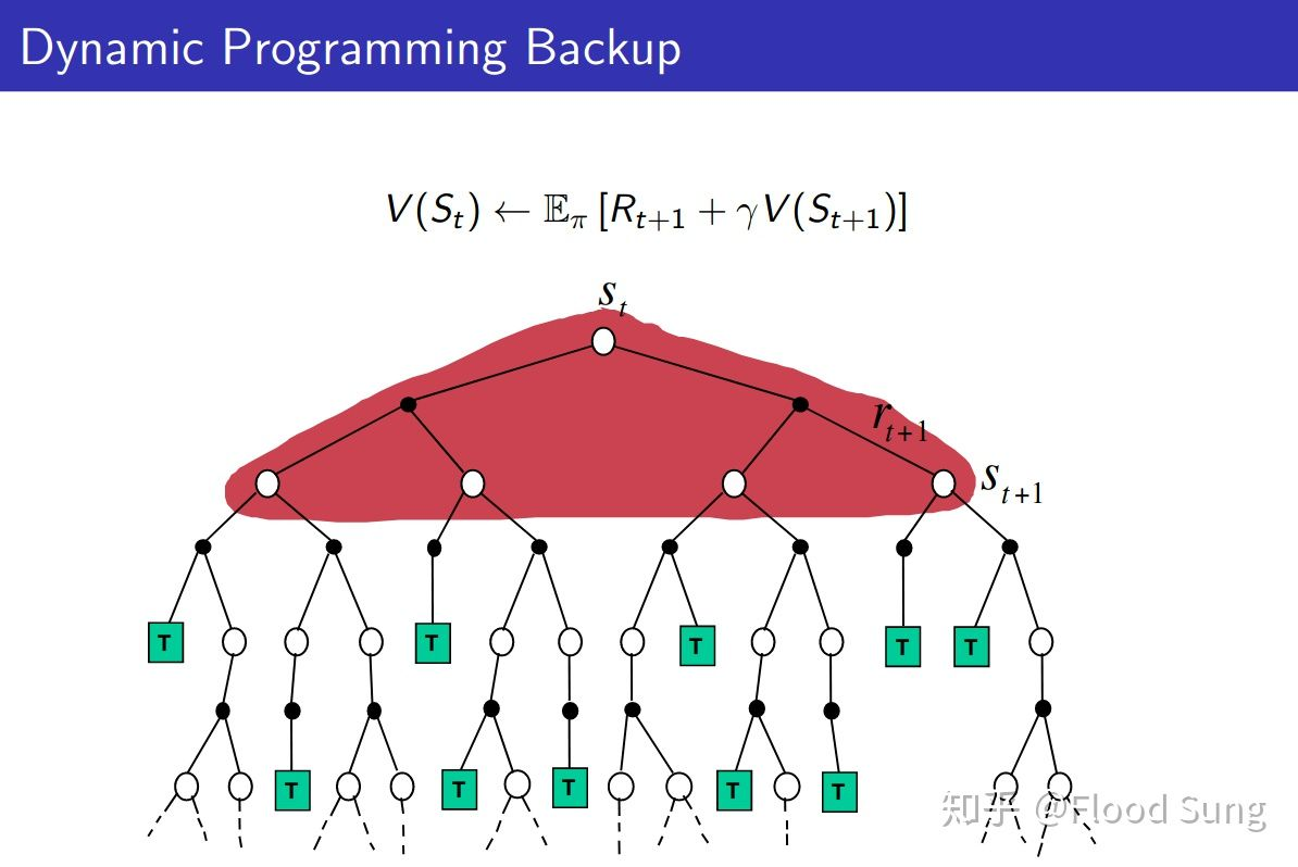 深度解读Soft Actor-Critic 算法_soft actor-critic-based deep reinforcement-CSDN博客