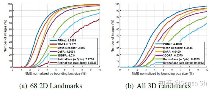 Retinaface论文翻译及理解-CSDN博客
