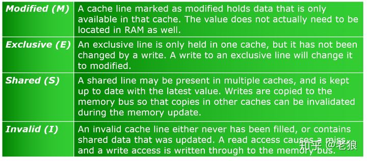 计算机缓存Cache以及Cache Line详解_cache line buffer-CSDN博客