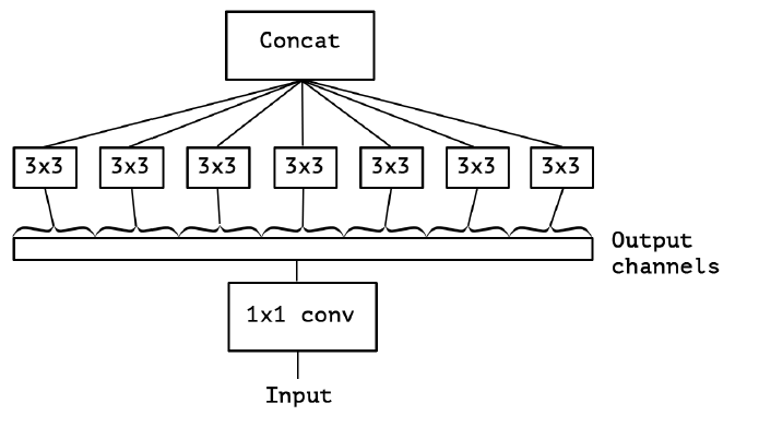MobileNet网络详解_mobilenet网络叫什么-CSDN博客
