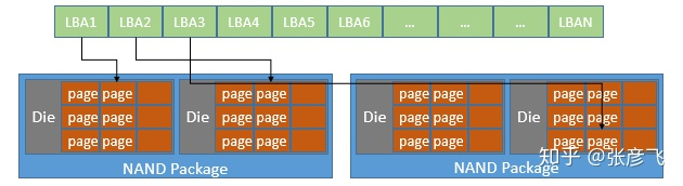 拆解固态硬盘结构_固态ssd硬盘电路-CSDN博客